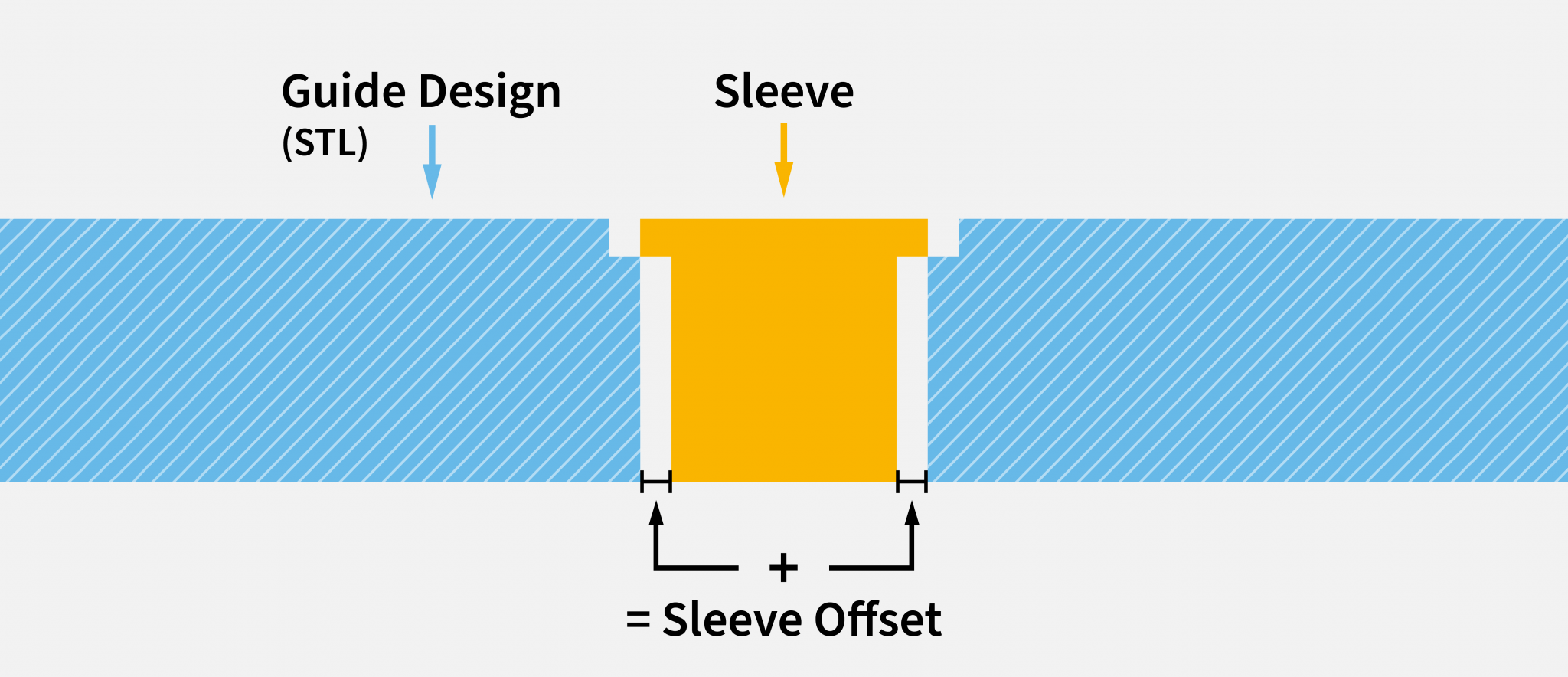 RAPID DIGITALGUIDE Support – SICAT